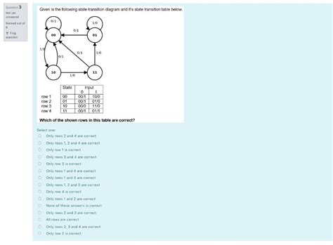 Solved Given Is The Following State Transition Diagram And Chegg