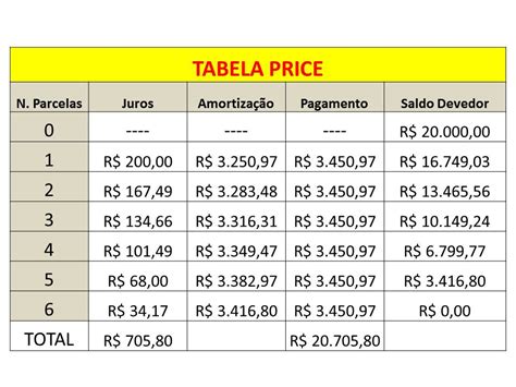 Tabela Price Prof Elisson De Andrade