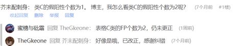 分类问题的几个评价指标（precision、recall、f1 Score、micro F1、macro F1）分类问题评价指标 Csdn博客