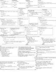 Cheat Sheet Pdf Course Hero