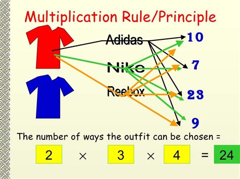 3 permutation and combination
