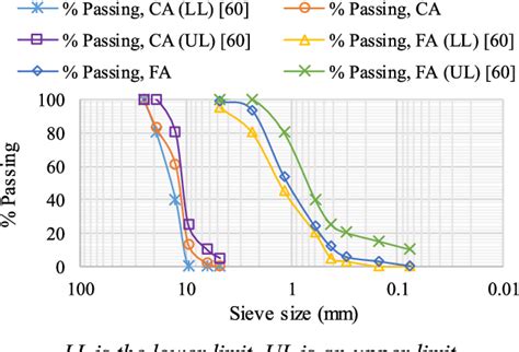 Figure 1 From Evaluation Of Reactivity Indexes And Durability Properties Of Slag Based