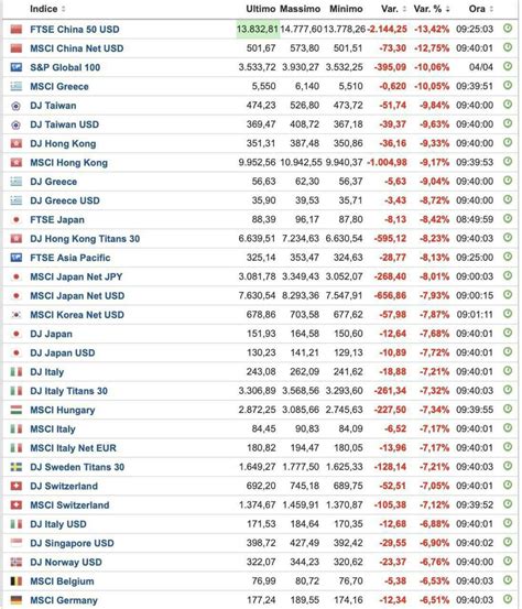 ყველაფერი სამხედრო შეიარაღებაზე Military World 🔻აზიის ქვეყნების საფონდო ბირჟა ჩამოიშალა 📍ასე