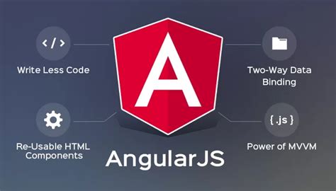 Anticipating Future Of Angular Trends And Predictions CLS Learn