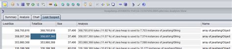 Java Ibm Heapanalyzer Outofmemory Csdn