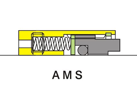 Apco Multispring Seals Ams Apco
