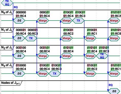 Event Sequence Example For Assessing J I Coupling Integrity