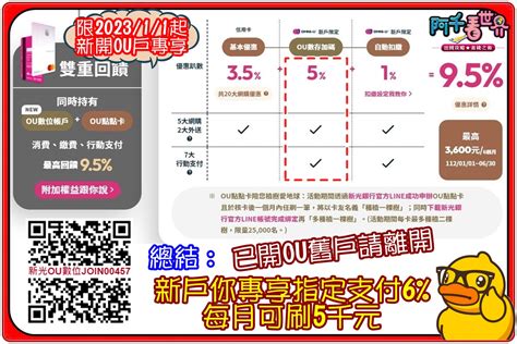 阿千看世界 Kenki 半夜發有人在看嗎 請假寫一整天的我 📣🚦基本 新光銀行