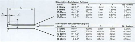 Fowler External Caliper Gages Penn Tool Co Inc
