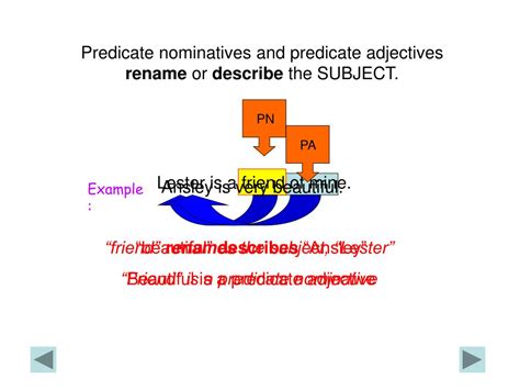Ppt Predicate Nominatives And Adjectives Powerpoint Presentation