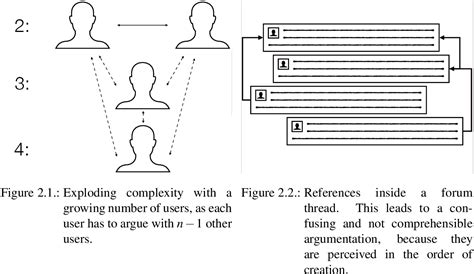 Figure From Decision Making With Argumentation Graphs Semantic