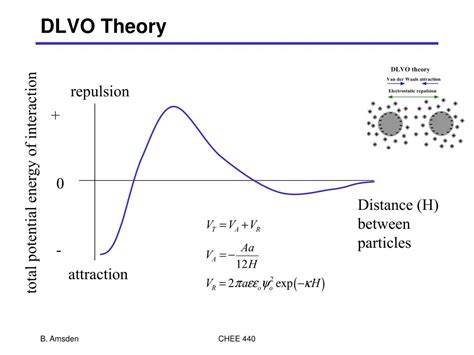 Ppt Suspensions Powerpoint Presentation Free Download Id1086685