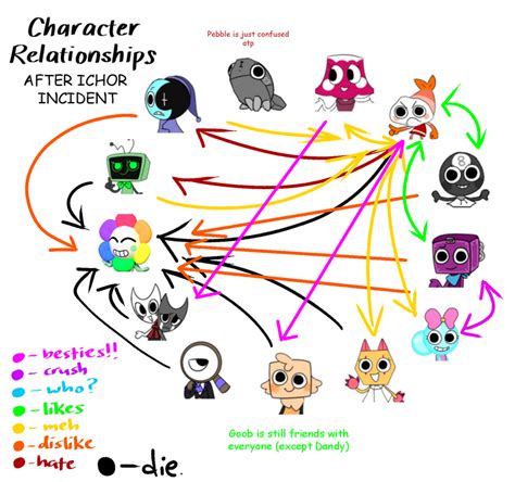 Made An Oc Relationships Chart Fandom