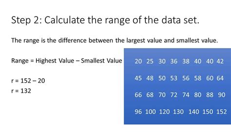 solved step 2 calculate the range of the data set the range is the