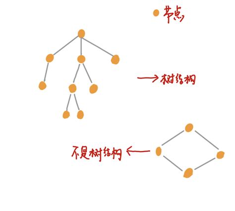 【浏览器】html、css和js如何变成页面的？ alberqing 的博客 csdn博客