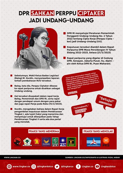 Infografis Perppu Cipta Kerja Portal Resmi Uu Cipta Kerja Infromasi Riset