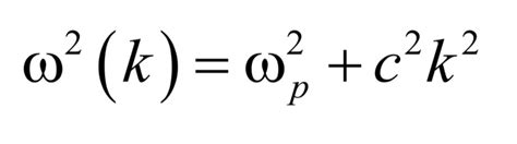 Solved The Dispersion Relation For Electromagnetic Waves In