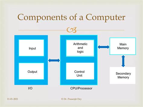 Computer Organization Basics And Number Systems Pptx Data Storage And Warehousing Computing