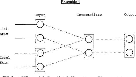 Table 3 From A Parallel Distributed Processing Model Of Stimulus
