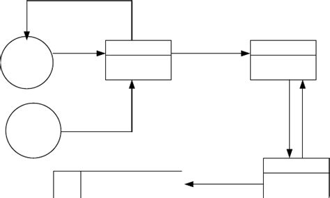 管理信息系统数据流程图和业务流程图经典作品word文档在线阅读与下载无忧文档 管理信息系统数据流程图和业务流程图经典作品word文档在线阅读与下载无忧文档