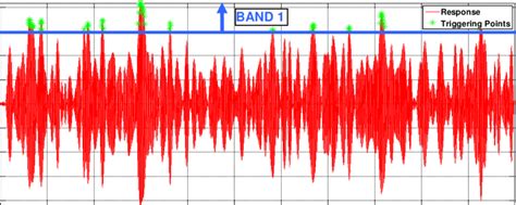 Triggering Condition Band 1 Download Scientific Diagram