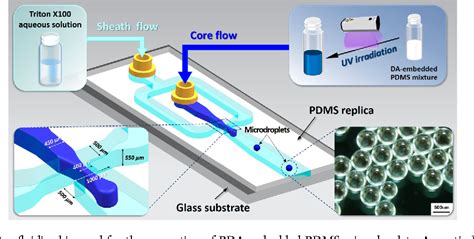 Figure 2 From Polydiacetylene Embedded Microbeads For Colorimetric And