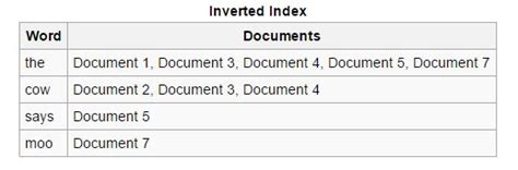 How A Search Engine Works And Makes Your Life Easier