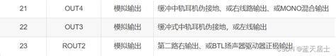 Wm8978 —— 带扬声器驱动程序的立体声编解码器（3） Csdn博客