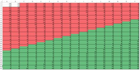 Excel Conditional Formatting With More Than 253 Discontiguous Ranges
