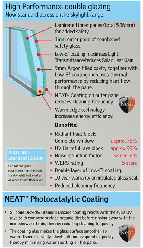 Velux Solar Skylights Roofing Options Centre