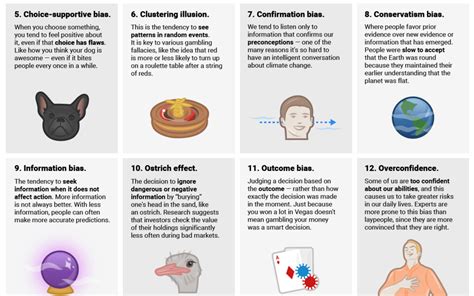 20 Cognitive Biases That Largely Affect Your Everyday Decisions Lifehack
