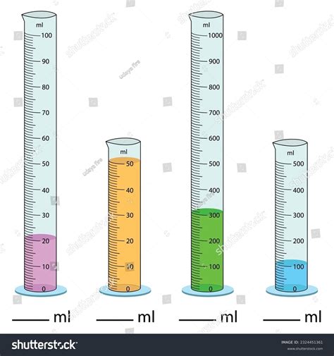 Scientific Graduated Cylinder Measurement Activity Graduated Cylinder