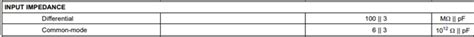 OPA2170 How To Measure Input Impedance With IN And IN Pin Of The OPA Amplifiers Forum