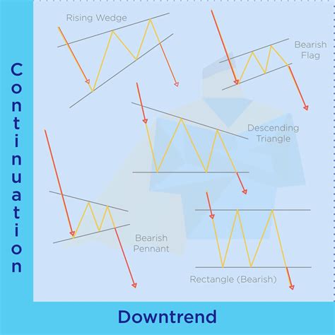 Trading Patterns Cheat Sheet 12 Essential Chart Patterns In One Place