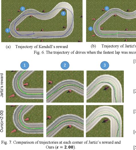 Figure 6 From Design Of Reward Functions For Rl Based High Speed