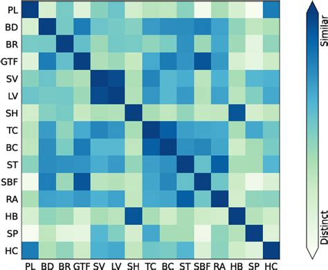 Figure 7 From Learning Remote Sensing Object Detection With Single Point Supervision Semantic