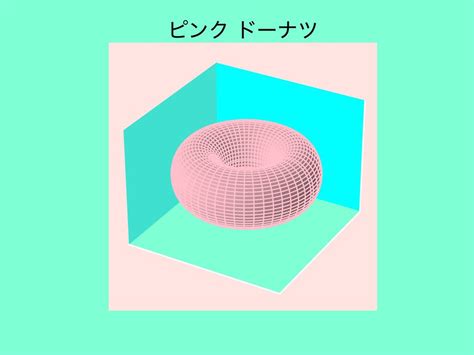 Matplotlib On Twitter 🍩 Matplotlib On Twitter 🍩