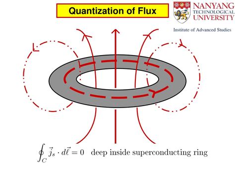 Graduate Lecture Series Ppt Download