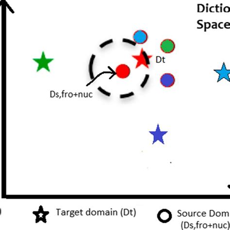 Adaptation Regularization Constraint In The Objective Function Download Scientific Diagram