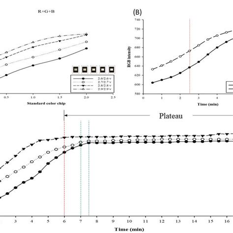 Optimal Testing Parameters For Mercury Detection Using The Paper Based Download Scientific