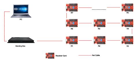 Huidu Hd R Led Receiver Card Colorlit Led