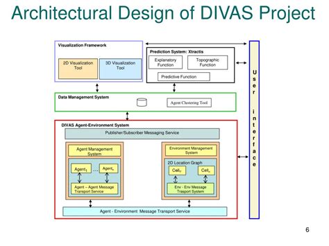 PPT Architectural Design For Multi Agent Simulation System PowerPoint Presentation ID