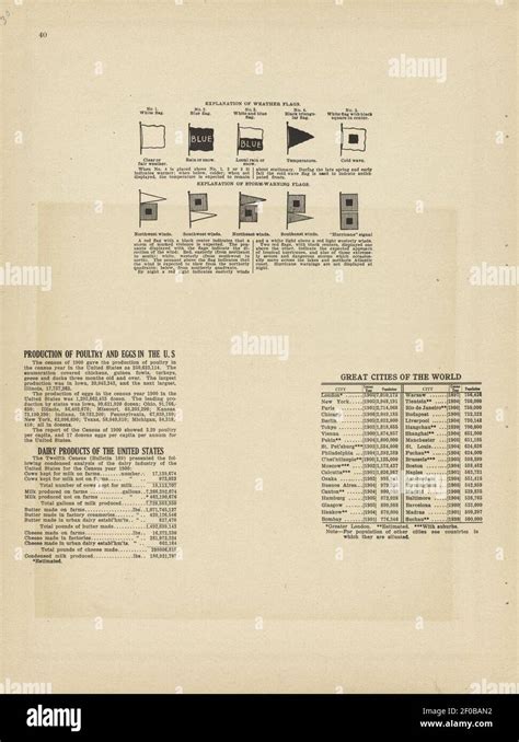 Plat Book And Complete Survey Of Dickinson County Kansas Containing