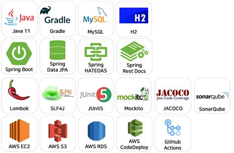 GitHub prgrms be devcourse BEDV1 LocalInfo 백엔드 마르코팀 당근마켓 동네생활 클론코딩