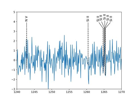 Line Identification Plots With Automatic Label Layout Line Identification Plots Documentation