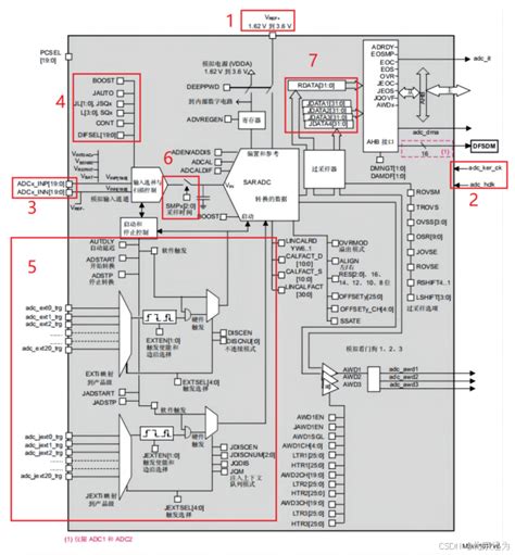 【北京迅为】《stm32mp157开发板使用手册》 第三十四章cortex m4 adc实验 stm32mp157 adc csdn博客