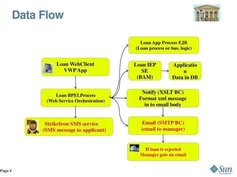 loan application processing composite application ppt download