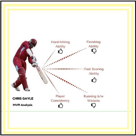 📊 Cricket Player Performance Prediction A Data Science Approach 🎯 By Anurag Yadav Medium