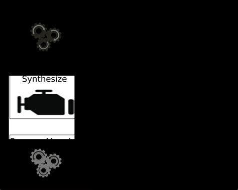general framework for synthetic oversampling download scientific diagram