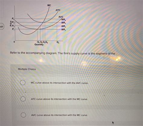 Solved MC ATC AVC MR MR Price MR MR Q Q Q Q Quantity Chegg